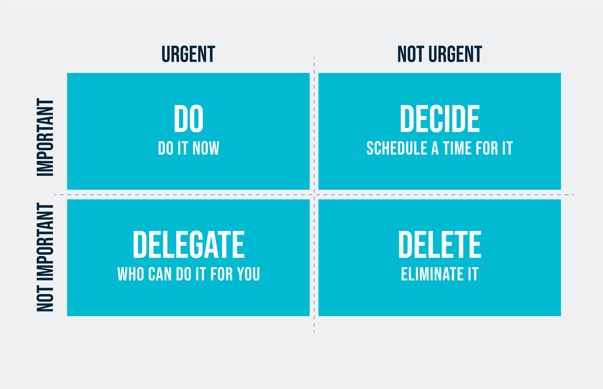 Eisenhower Matrix Time-Management Exercise: Prioritize with Purpose ...